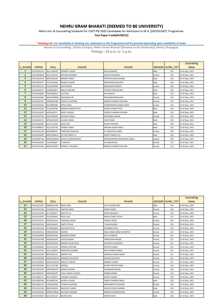 Sociology 2025 | PDF