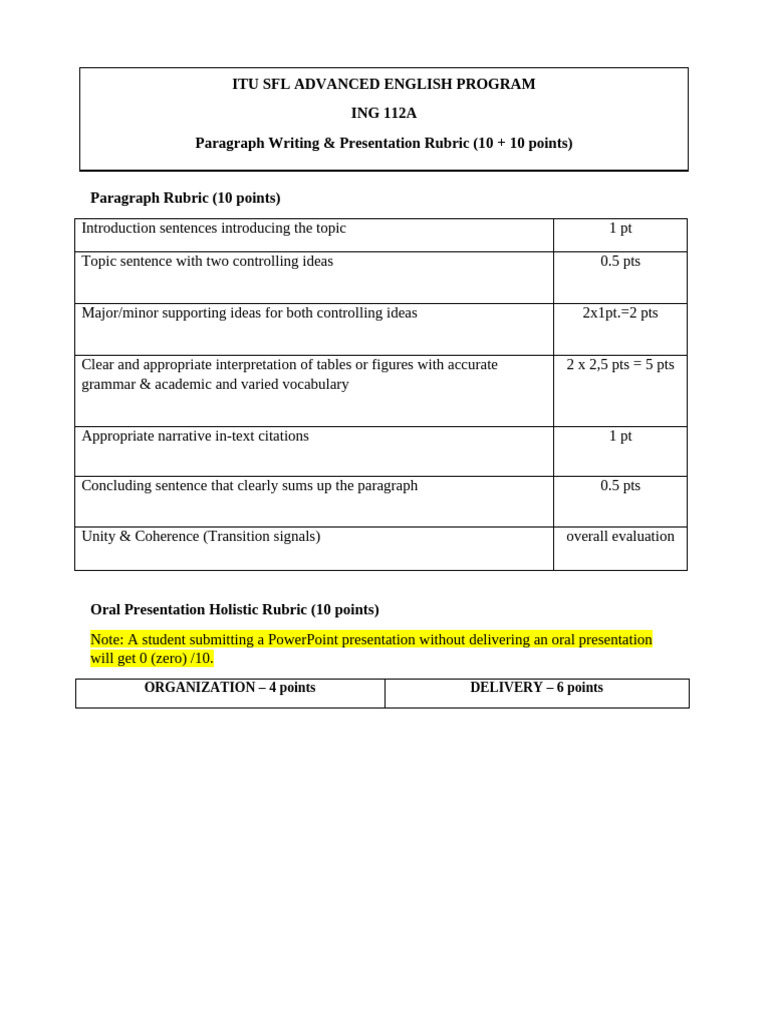 ING 112A Tables & Figures Interpretation Paragraph & Oral Presentation Rubric (Holistic and ...