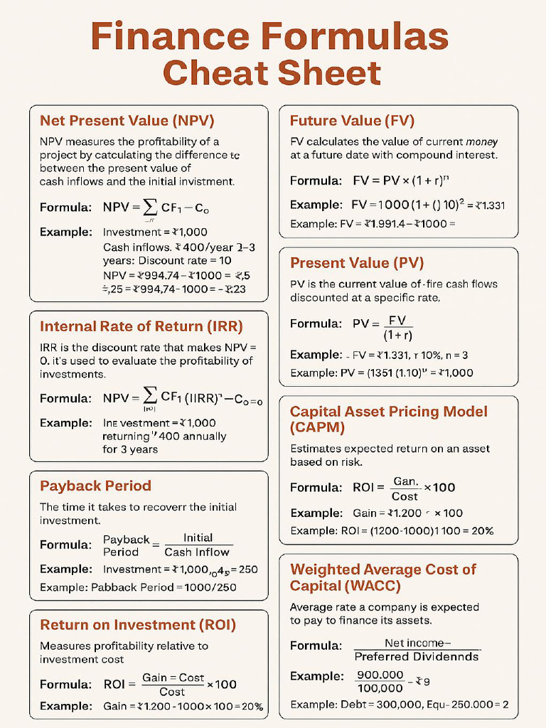 Finance Formulas Cheat Sheet | PDF