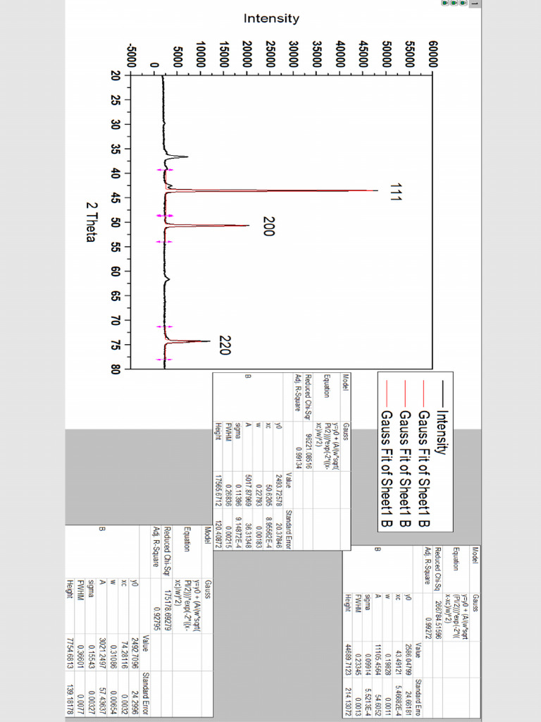 Copper XRD - 250326 - 000228 | PDF