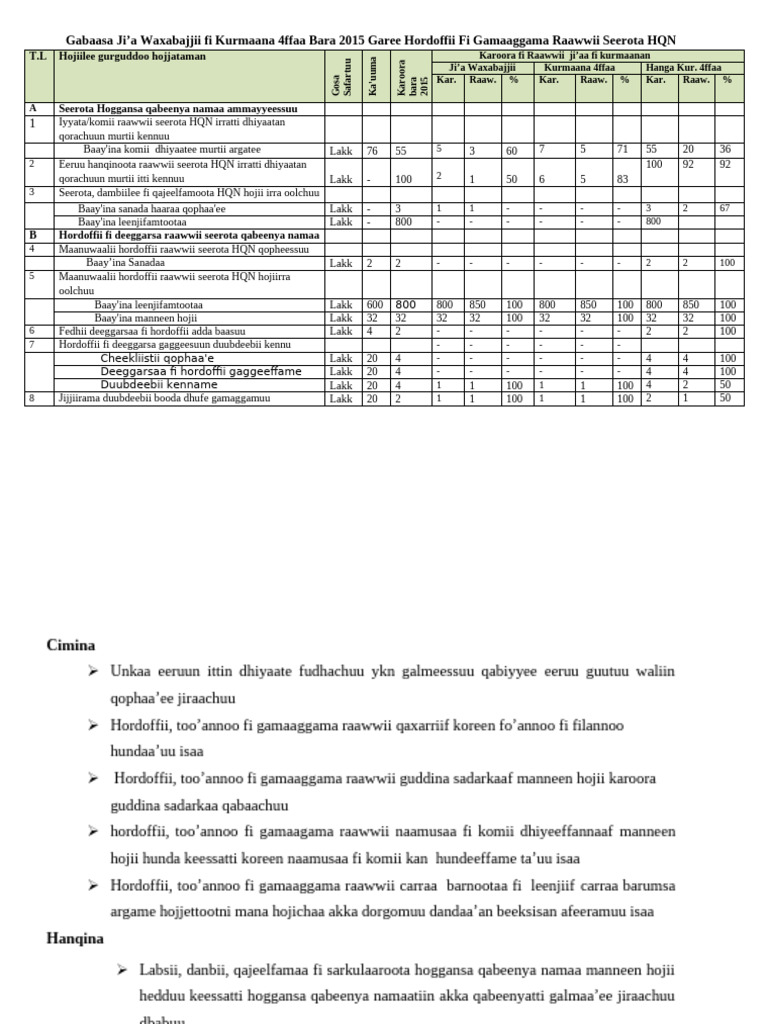 Gabaasa Kurmaana 4ffaa | PDF