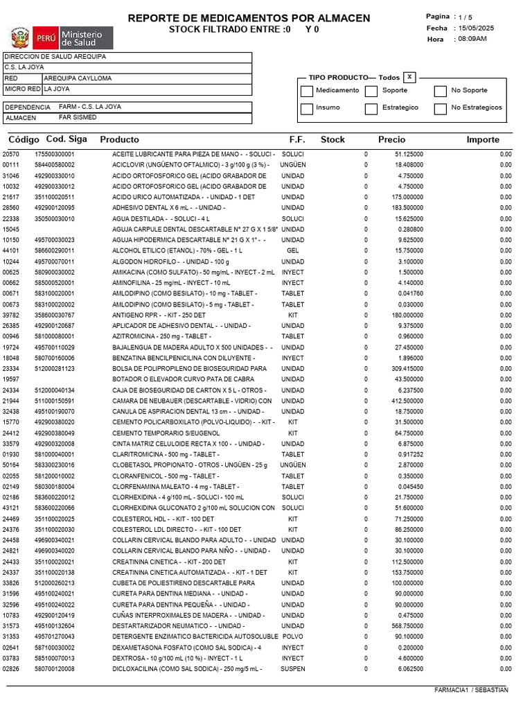 Stock Cero | PDF