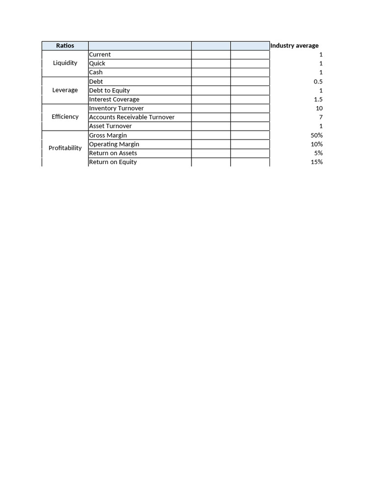 Assignment 4 Accounting&Finance | PDF | Expense | Equity (Finance)