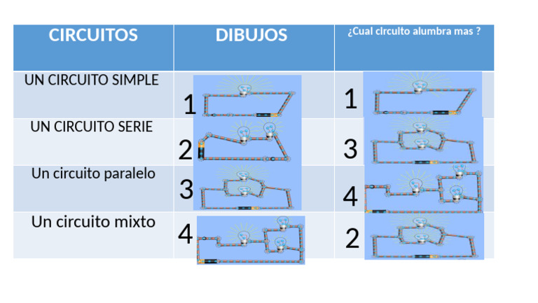 Circuit Os | PDF