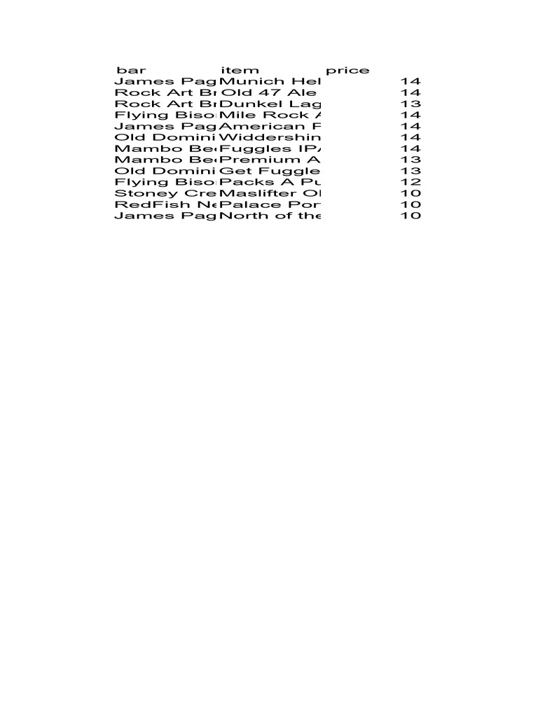 Craft Beer Price List | PDF