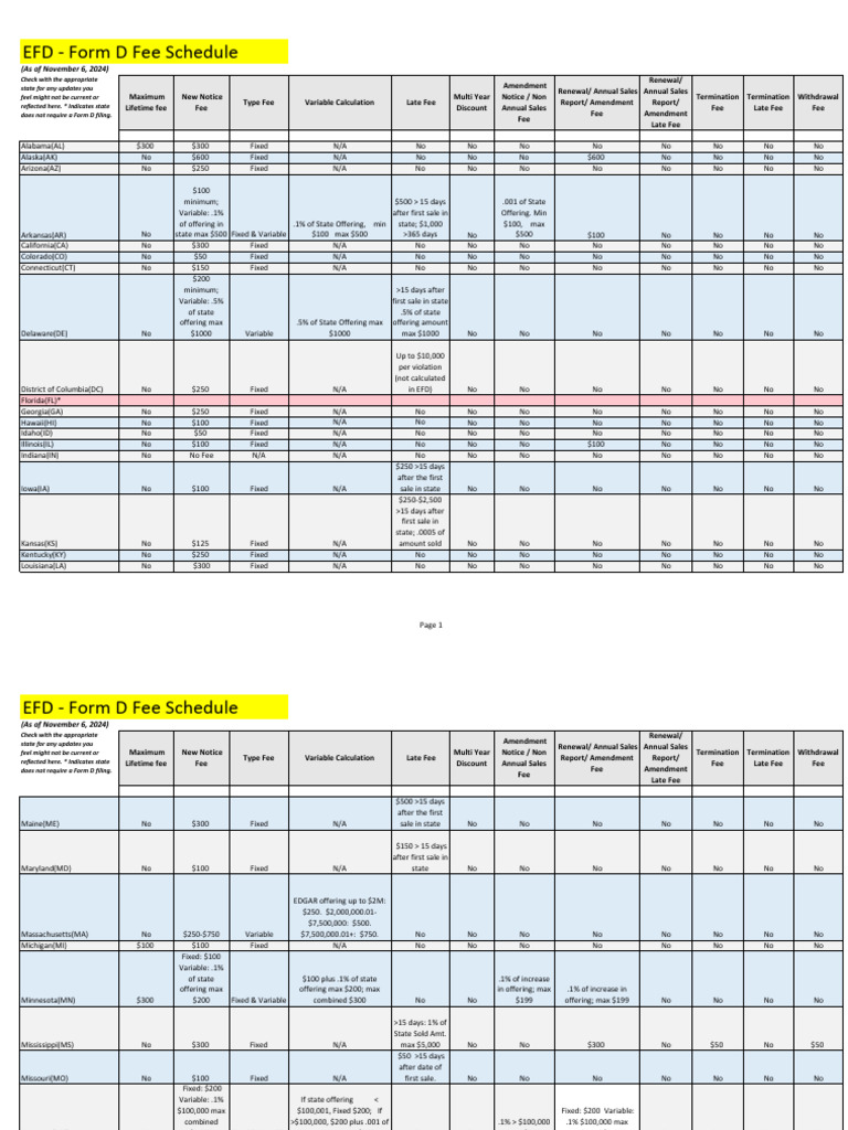 Form D Fees Matrix | PDF