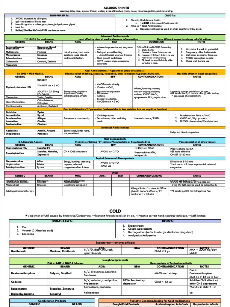 RX Prep Table Drug Chart | PDF