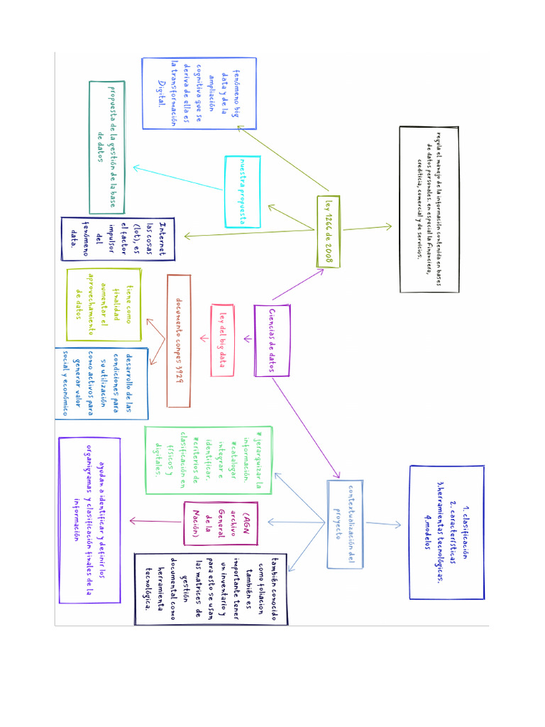 MindMap (2) | PDF