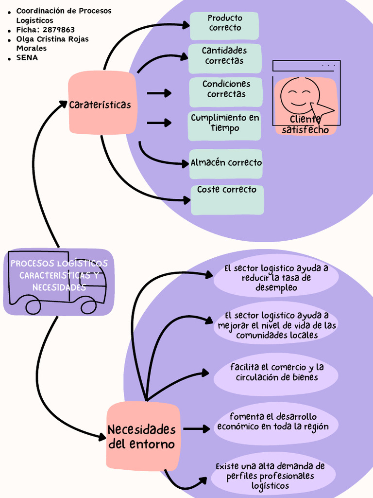 Evidencia GA2-240201064-AA1-EV01. Mapa Mental | PDF