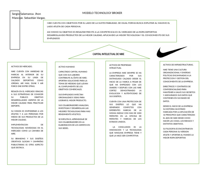 Estrategias de Nike en Sustentabilidad y Calidad | PDF | Nike | Economias