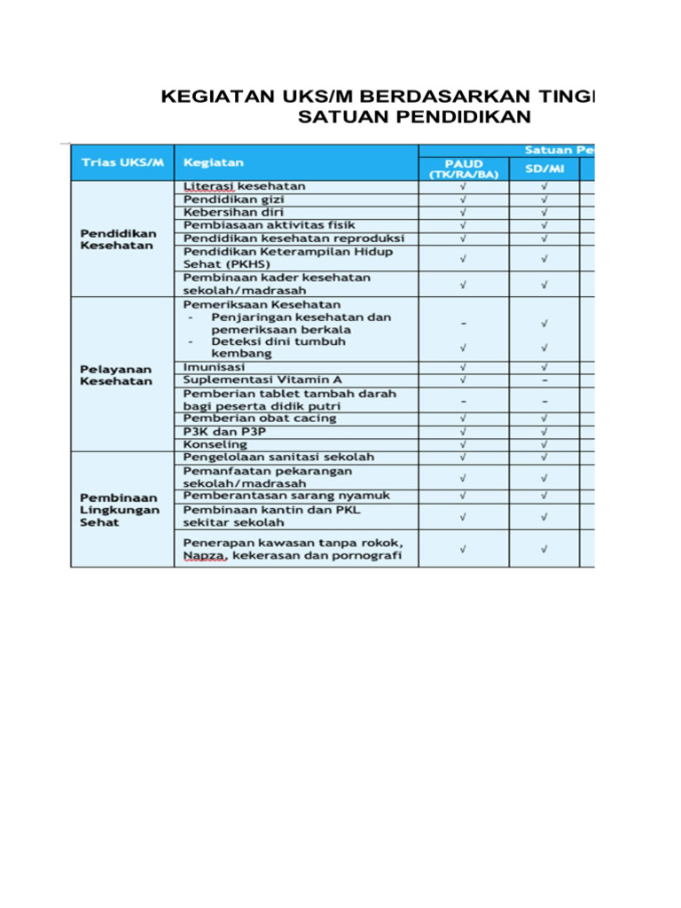 Perhitungan Stratafikasi Uks Tk-sd-smp-sma 17022025 | PDF