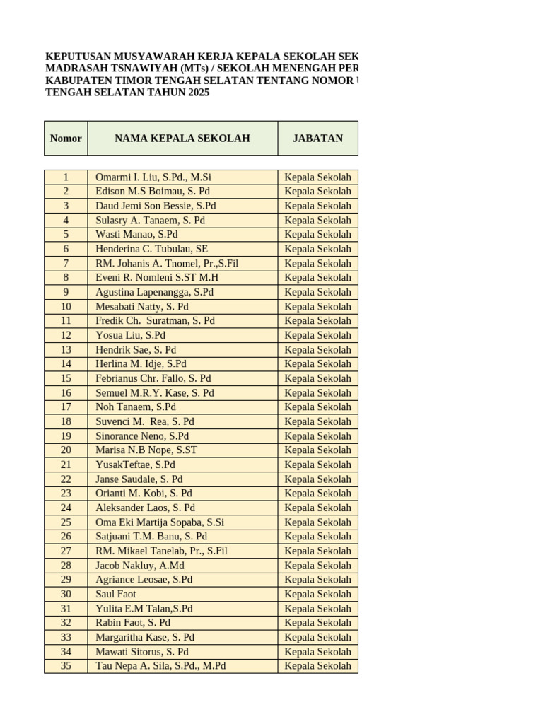 Nomor Urut Sekolah | PDF