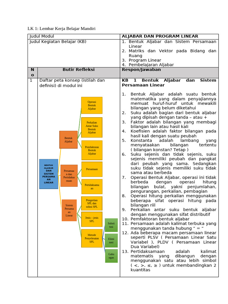 LK 1-Modul 2 Aljabar Dan Program Linear - Shokhibul Arif-2 | PDF