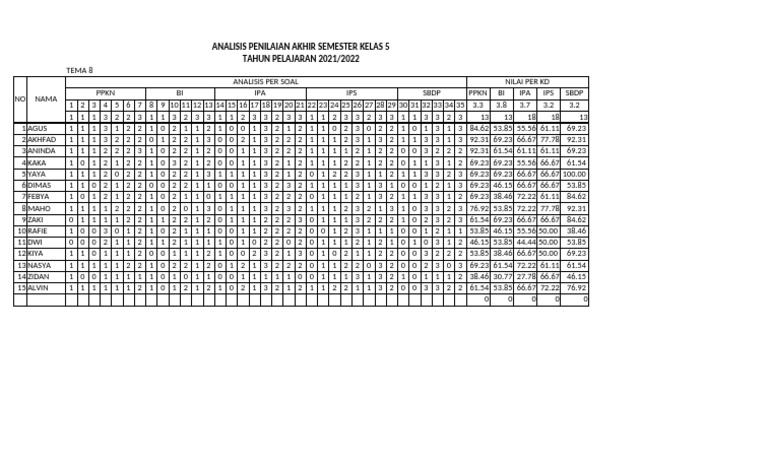 Analisis Pas Tema 8 | PDF