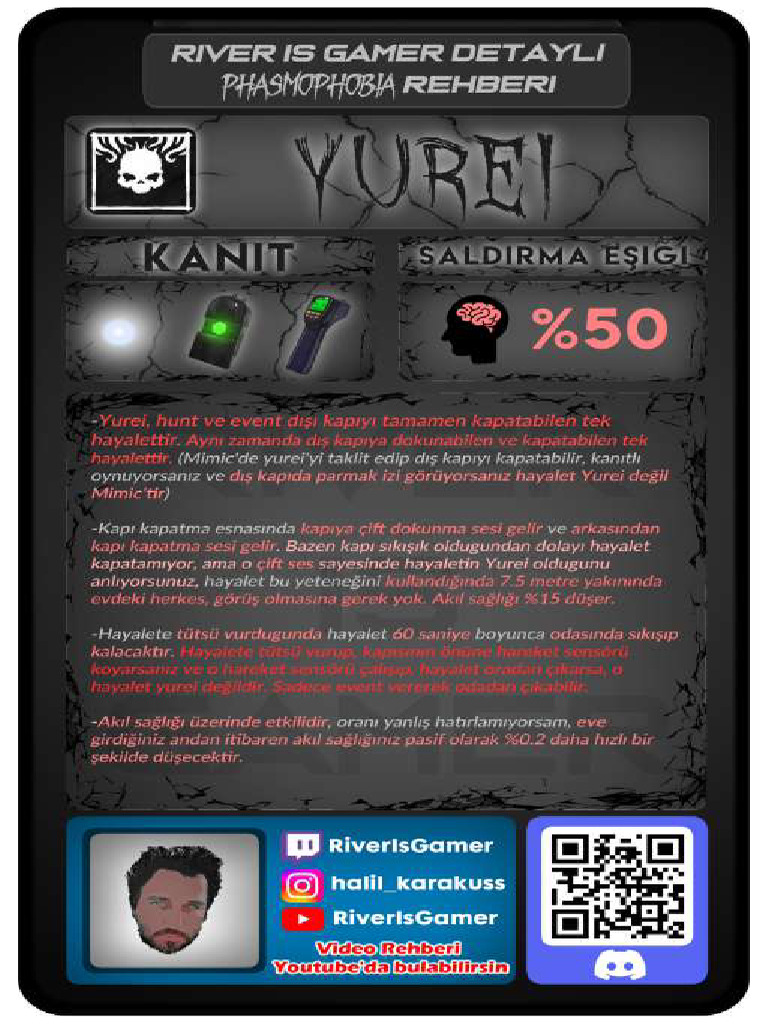 Yurei / Phasmophobia | PDF