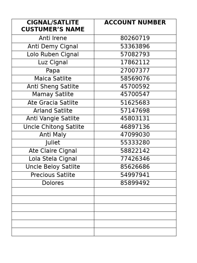 Cignal and Satlite Customer Accounts | PDF