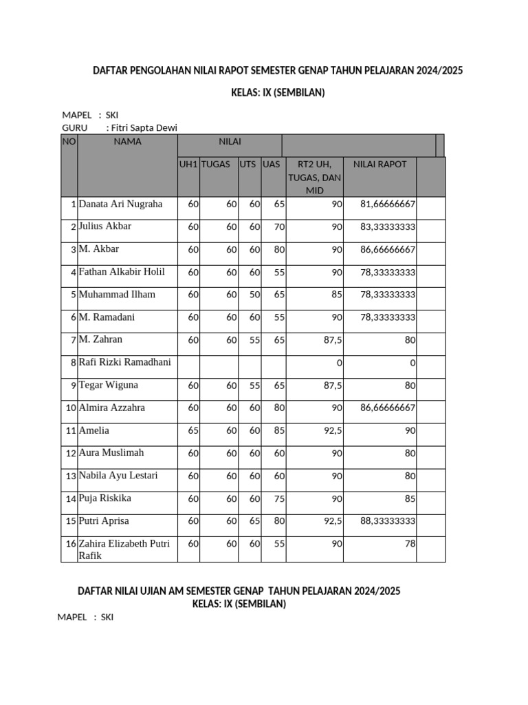 Daftar Nilai Rapot Dan Nilai Ujian AM SKI Mts Kls XI 2025 | PDF