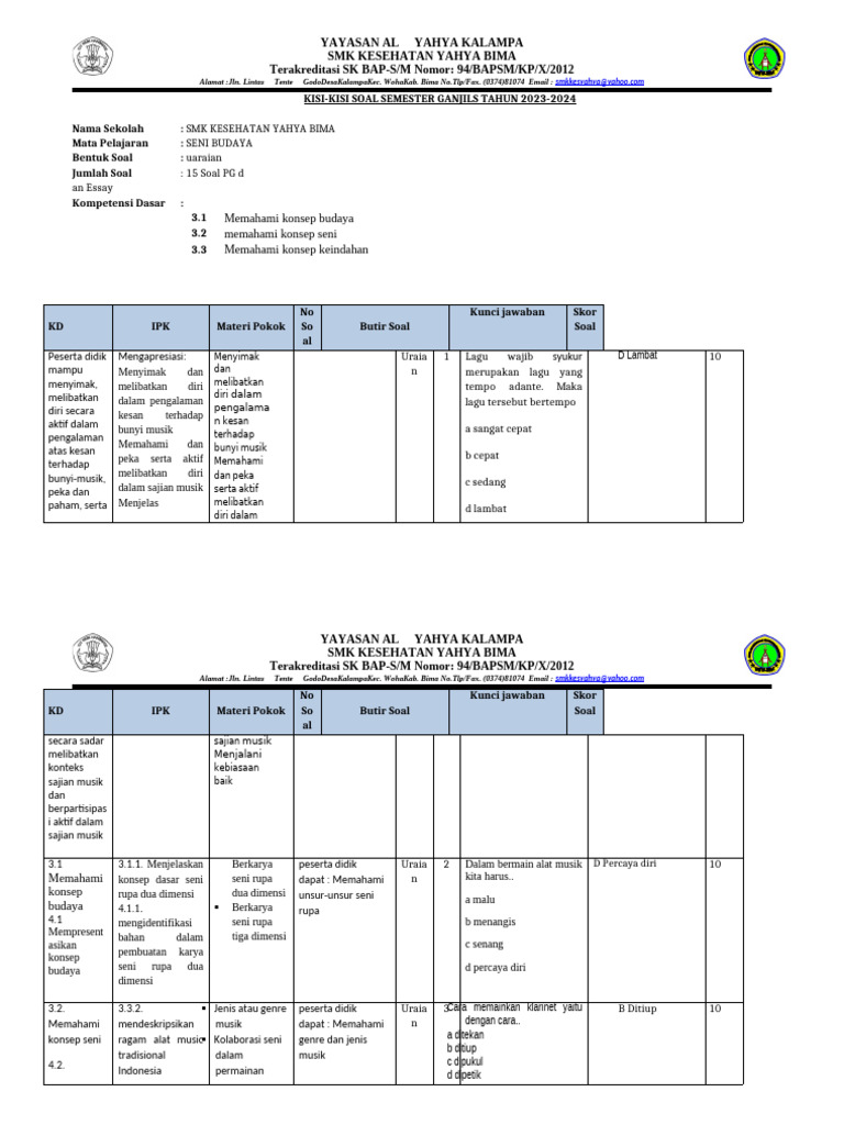SOAL SBD Ainul | PDF