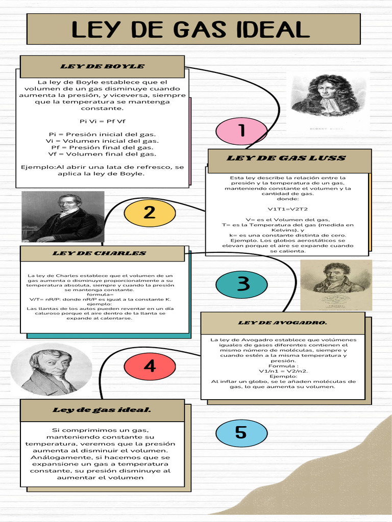 Ley de Gas Ideal | PDF | Gases | Temperatura