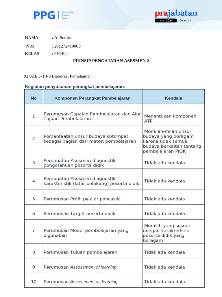 02.02.b.3 T3 5 Elaborasi Pemahaman | PDF