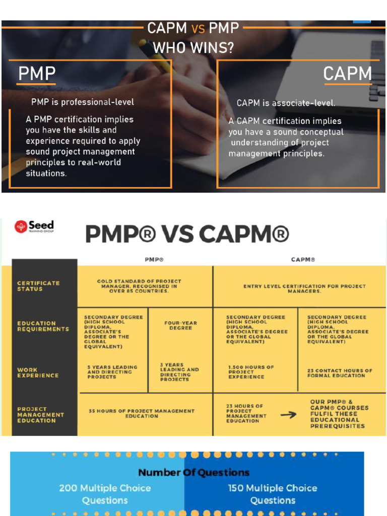 Modern CPM | PDF