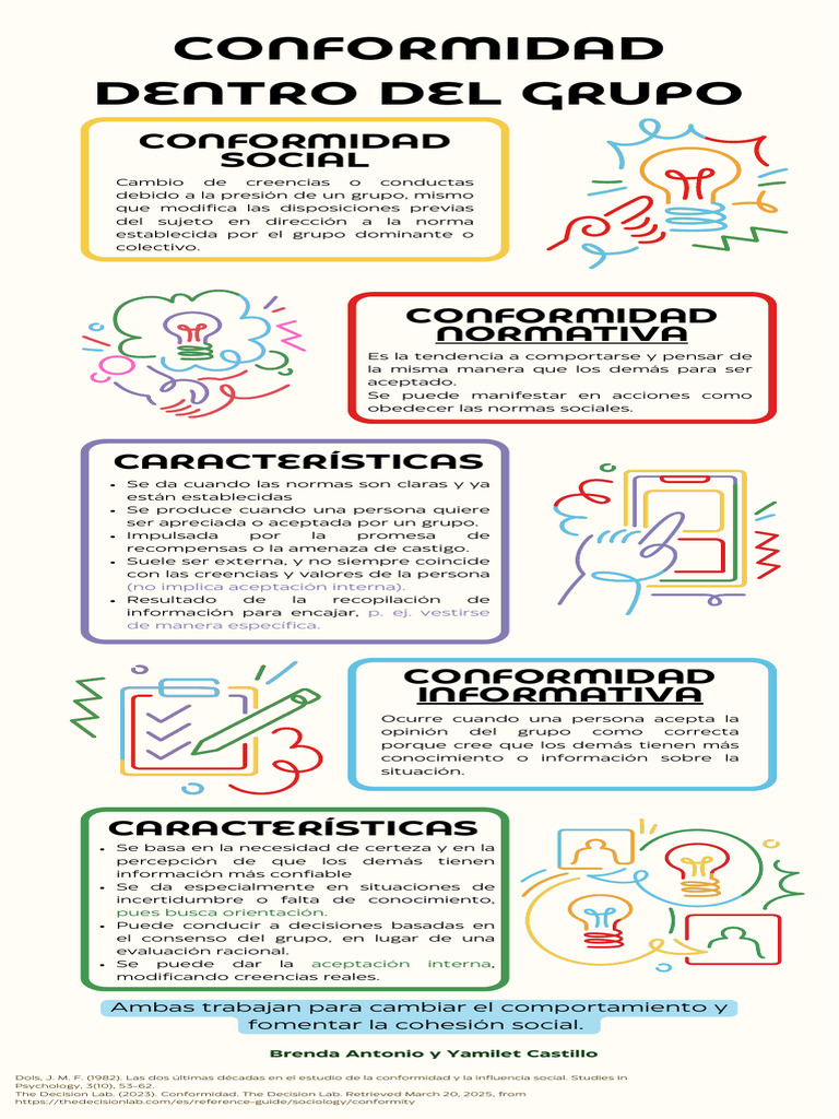 Tipos de Conformidad Social y sus Efectos | PDF | Conformidad ...