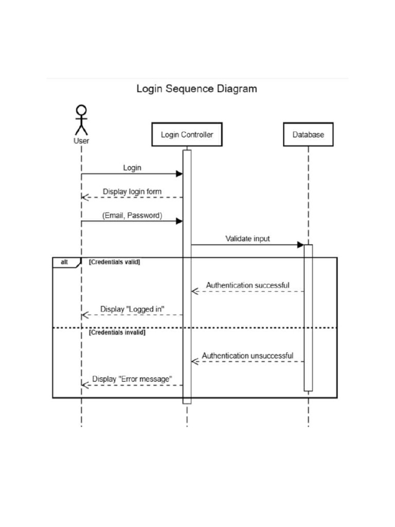 New Sequence Diagram | PDF