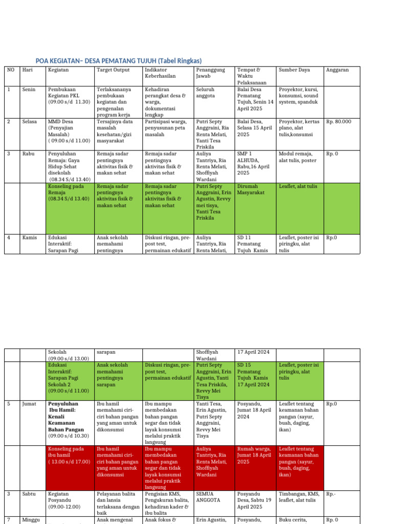 POA Tabel Ringkas KKN Pematang Tujuh Revisi Jadwal | PDF