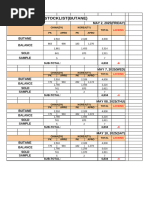 PT Mega Global Food Industry Overview | PDF