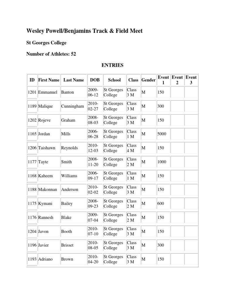 Wesley Powell Benjamins Track & Field Meet Entries | PDF