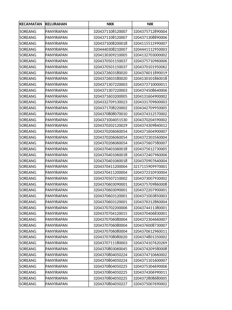 Kecamatan Kelurahan NKK NIK | PDF