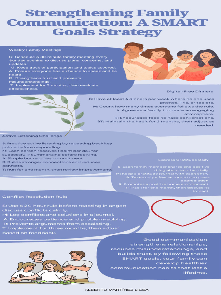 Blue Simple Effective Communication Infographic PDF | PDF ...
