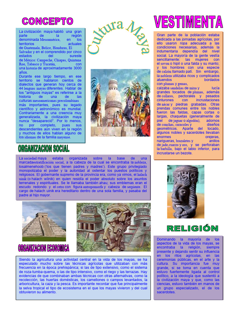 Infografia Cultura Maya y Azteca 2013 | PDF | Civilización maya ...