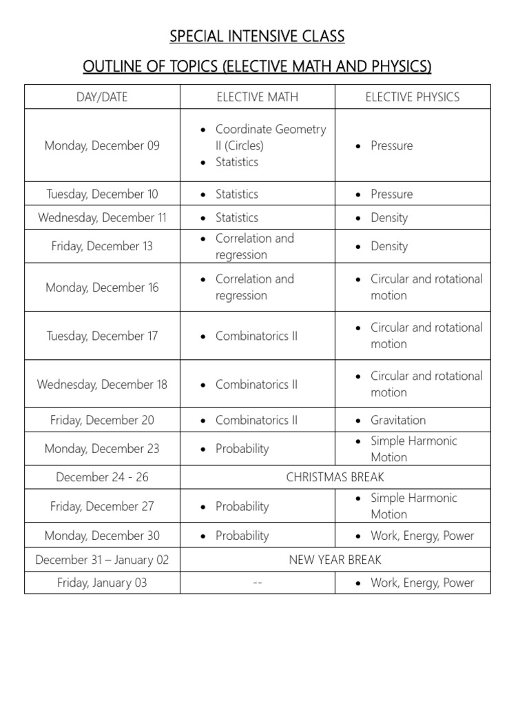 Intensive Class Outline of Topics | PDF