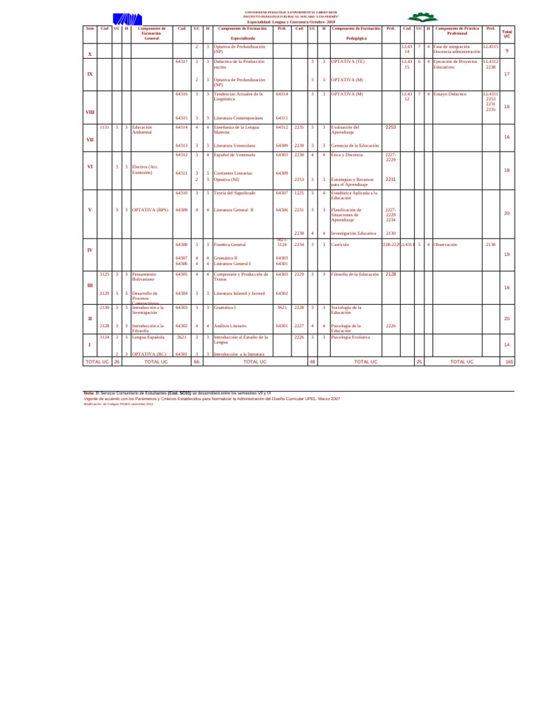MATRIZ DE UBICACIÓN Y SECUENCIA LENGUA Y LITERATURA | PDF | Educación ...