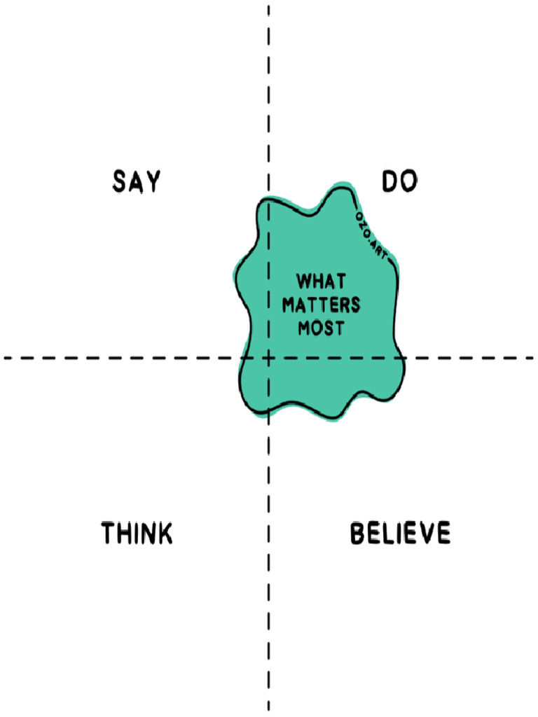 10 Visuals To 10x Your Impact As A Leader | PDF