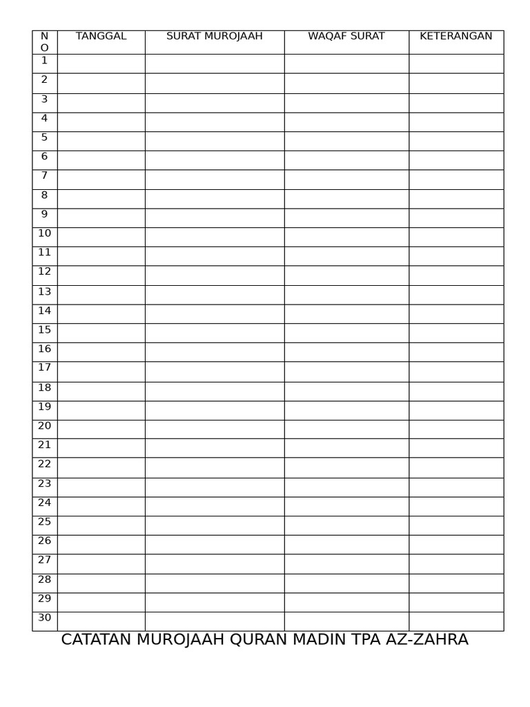 Catatan Murojaah | PDF