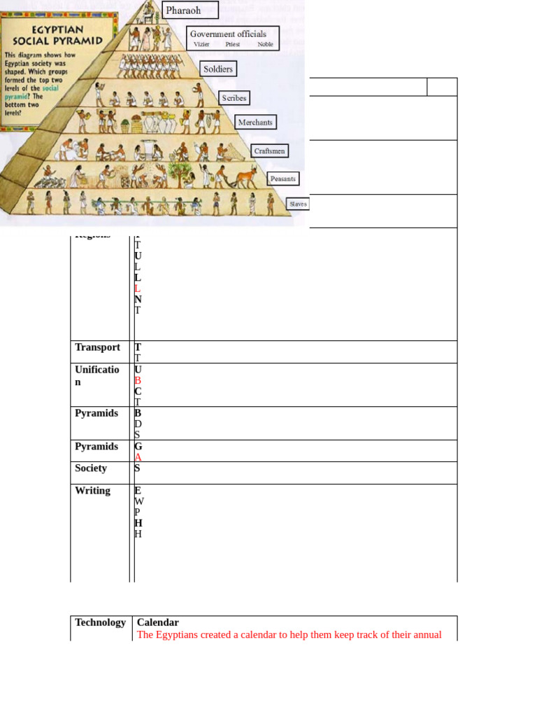 Social Studies | PDF | Sumer | Sparta