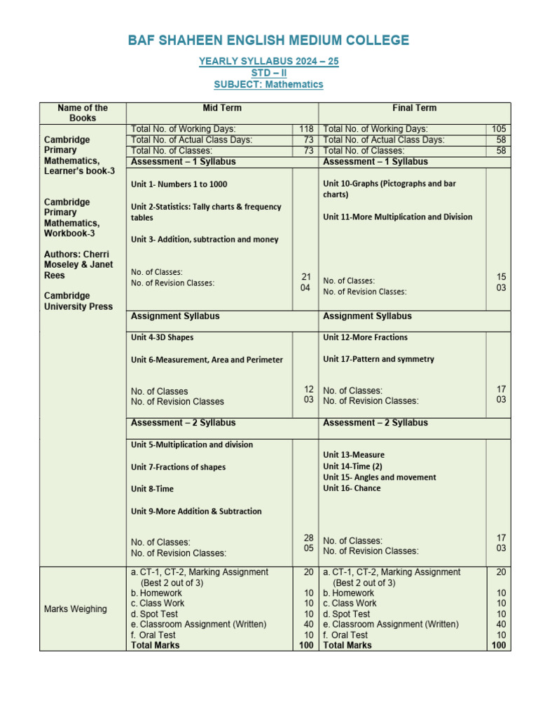 Mathematics Syllabus 2024-25 for Std II & III | PDF | Mathematics