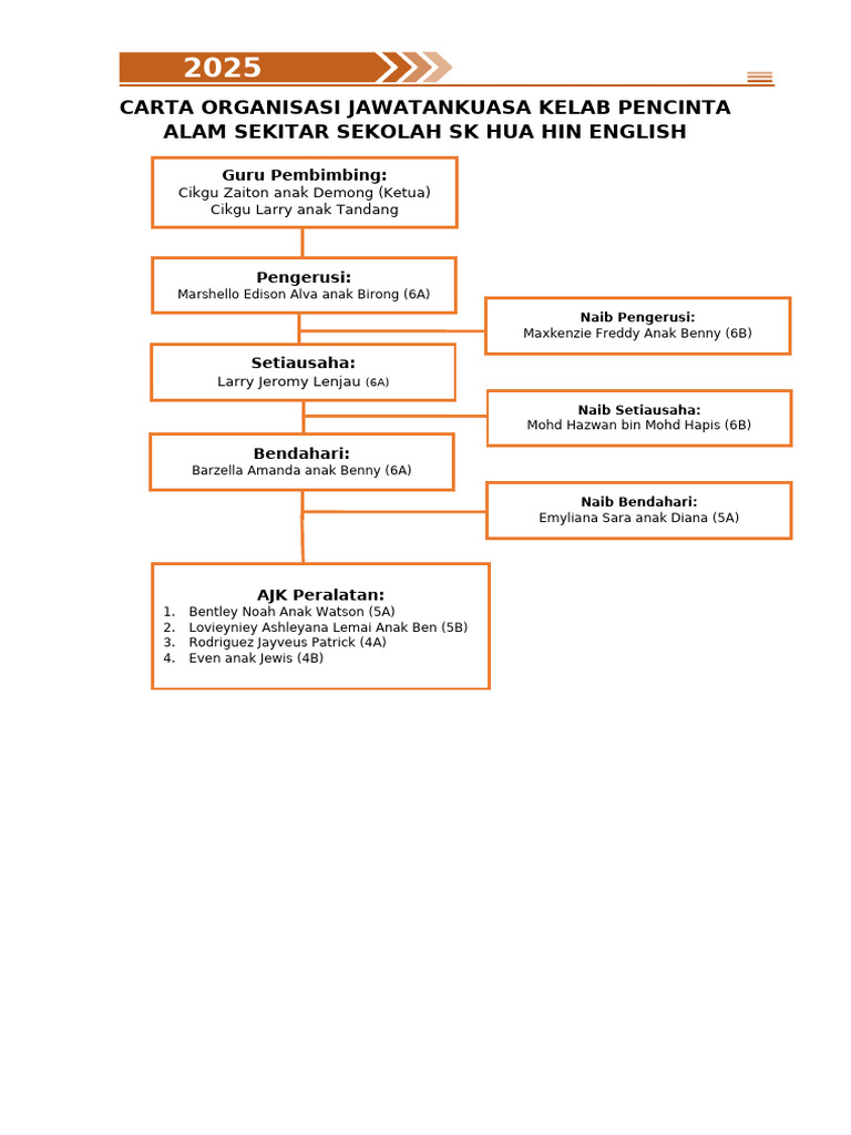 Carta Organisasi Jawatankuasa Kelab Pals 2025 | PDF