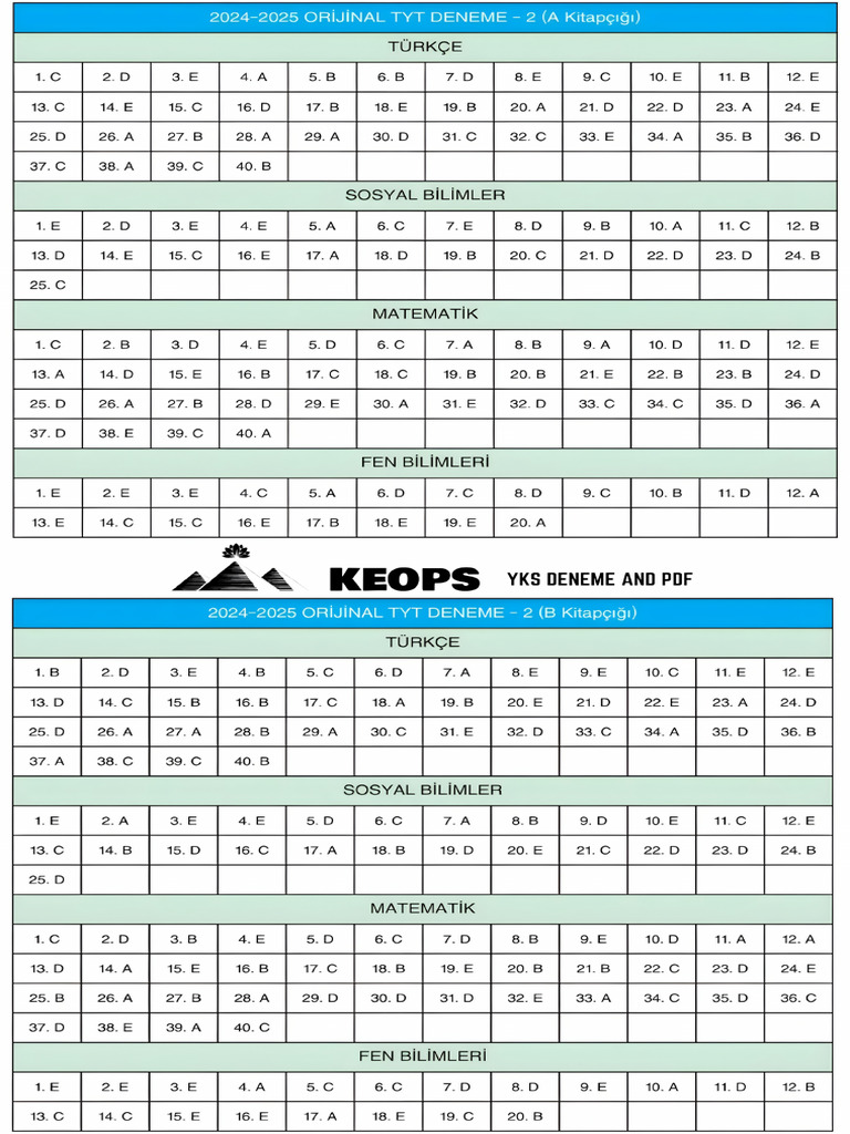 Orijinal TG Tyt 2 CA 2025 | PDF