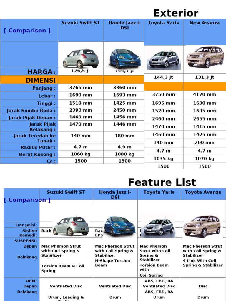 02 Comparasion of Vehicle | PDF | Car Manufacturers | Front Wheel Drive ...