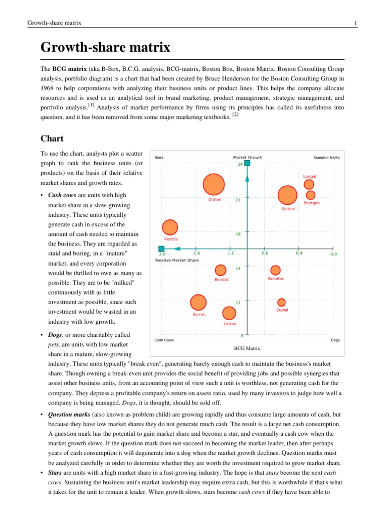 Growth-Share Matrix: Chart | PDF | Economic Institutions | Marketing