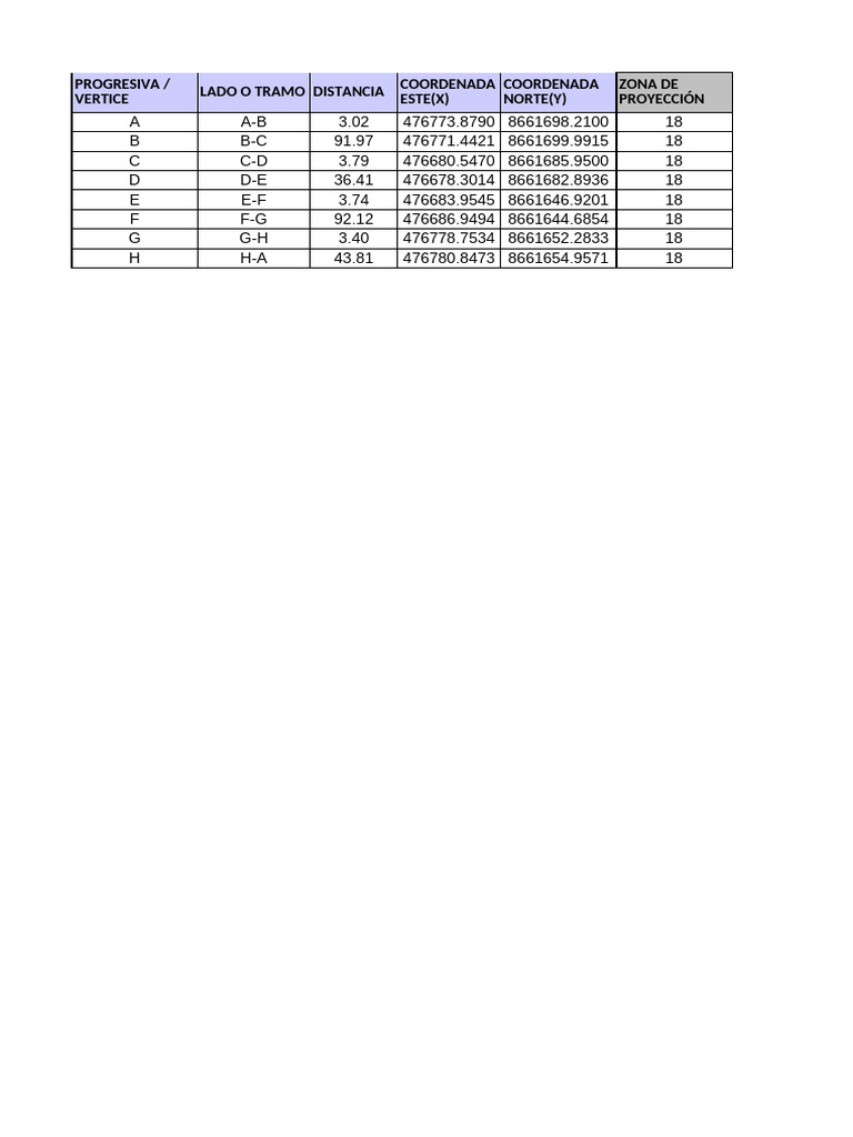 Cuadro Datos Tecnicos | PDF