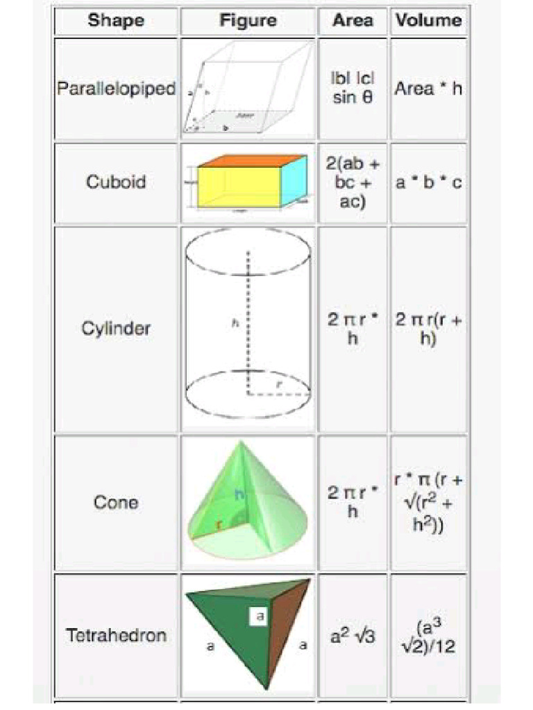 Maths 3D Shapes Wiith Formula | PDF