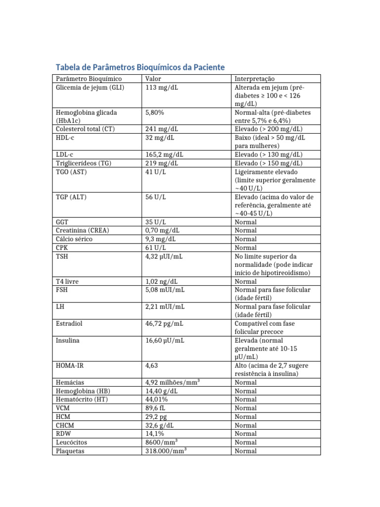 Tabela Parametros Bioquimicos | PDF | Sangue | Sistema endócrino