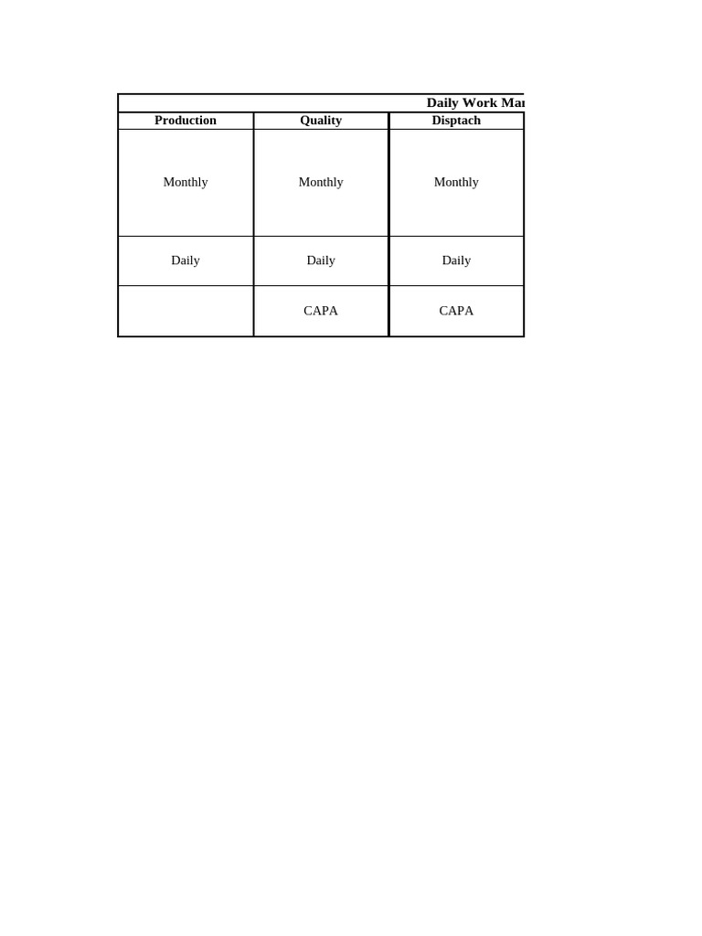 Daily Work Management Board Format | PDF | Quality Management | Prevention