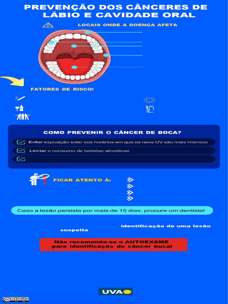 Prevenção do Câncer Bucal e Fatores de Risco | PDF