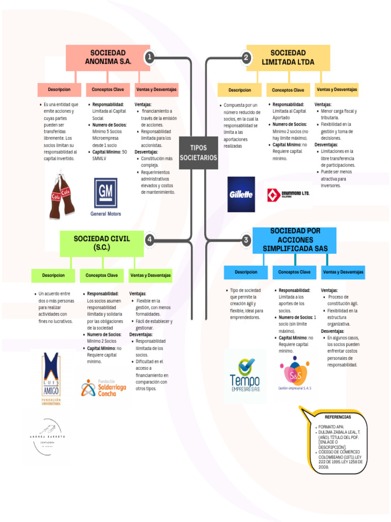 U2 - Actividad Mapa | PDF | Economias | Business
