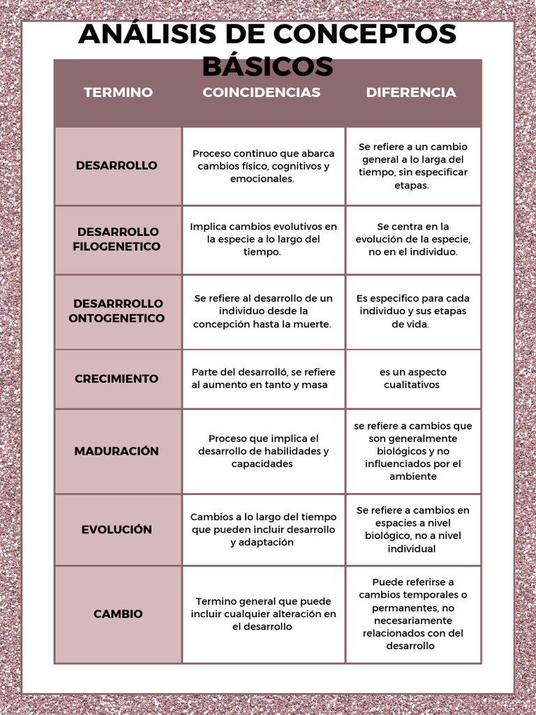 Cuadro Comparativo Analisis de Conceptos Basicos | PDF | Evolución | Especies